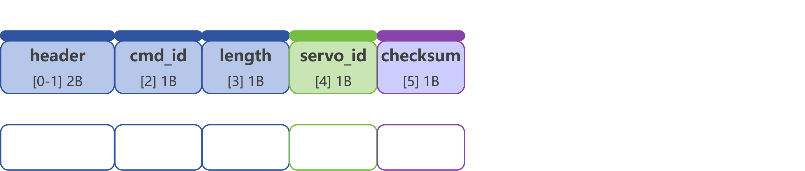 Protocol - Fashion Star Wiki