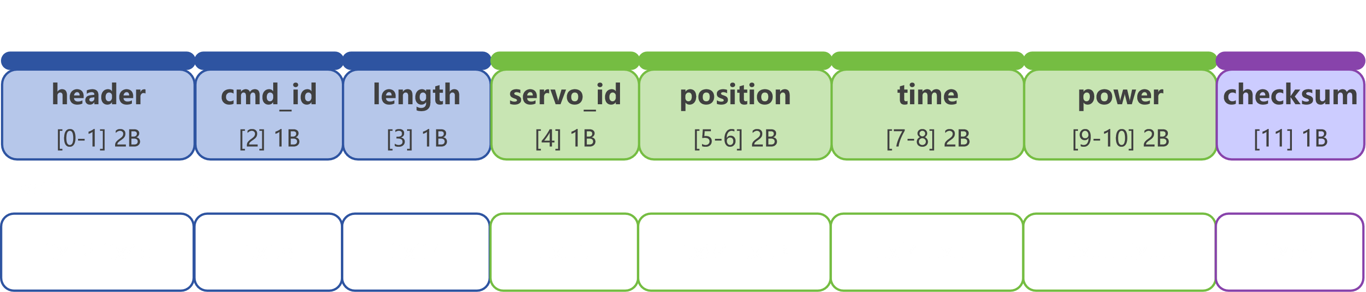 Protocol - Fashion Star Wiki