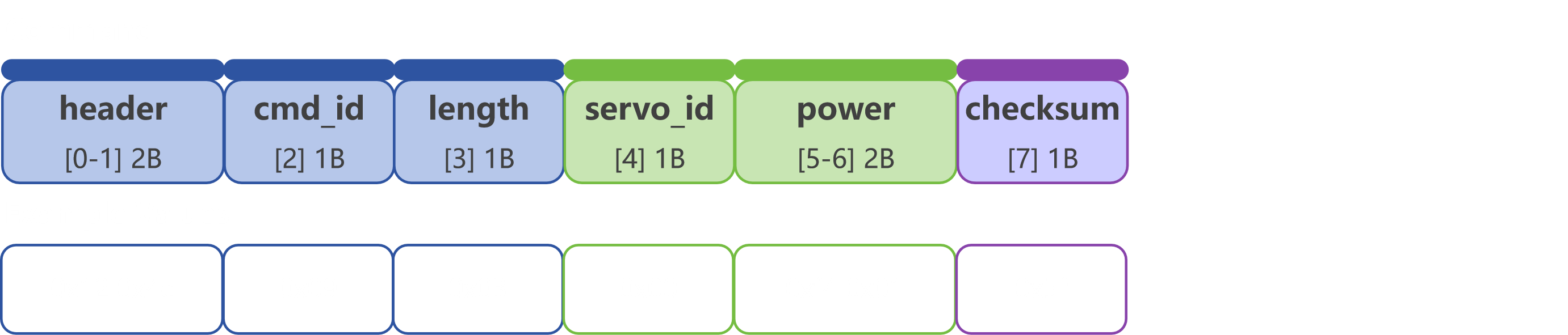 Protocol - Fashion Star Wiki